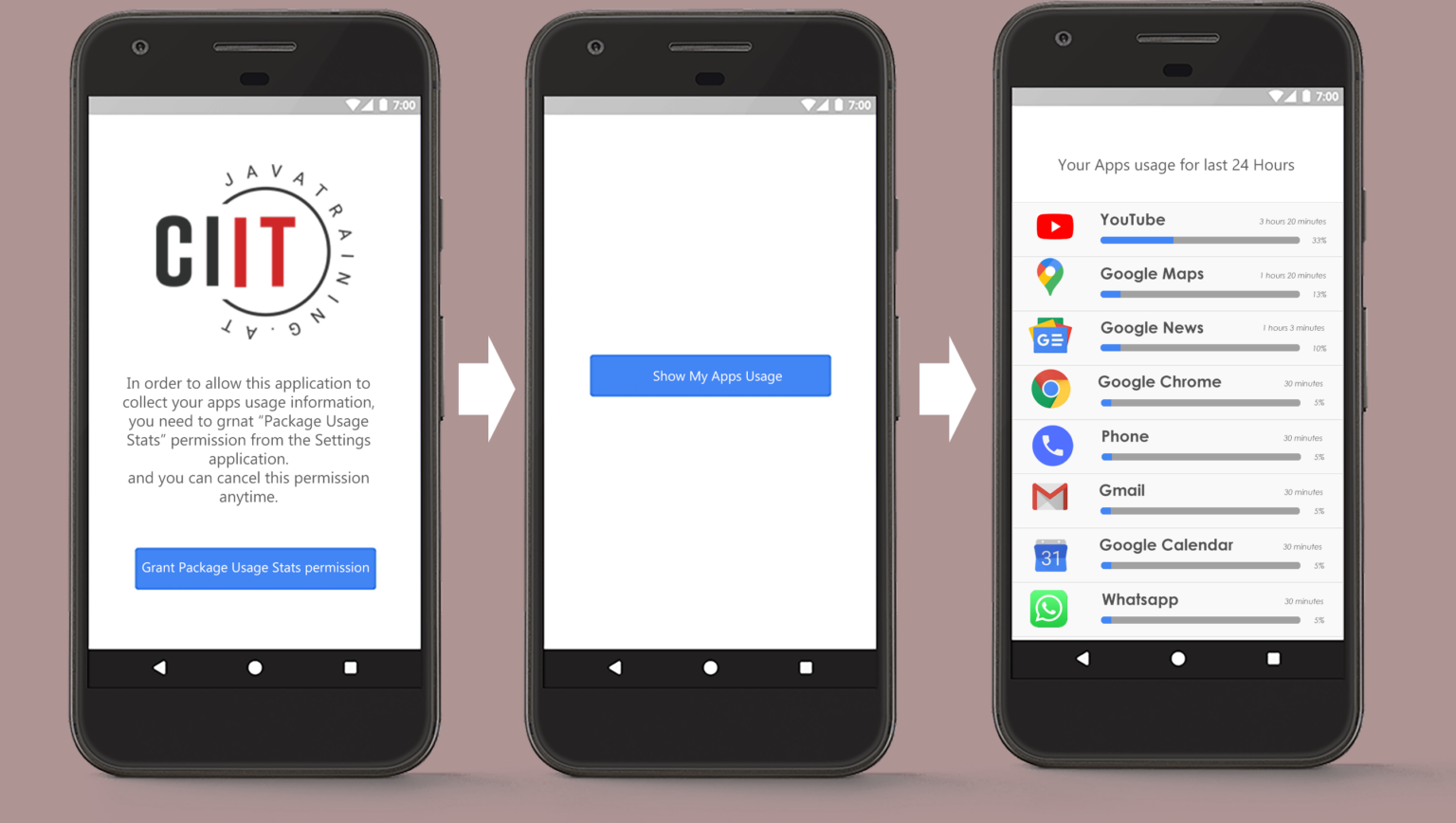 Android UsageStatsManager - Tracking App Usage with Ease - CIIT Training